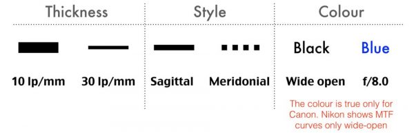 MTF Curves Explained | japanistry.com