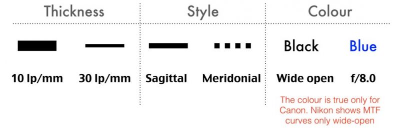 MTF Curves Explained | japanistry.com