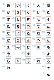 Core Japanese Syllabaries: Hiragana & Katakana | japanistry.com
