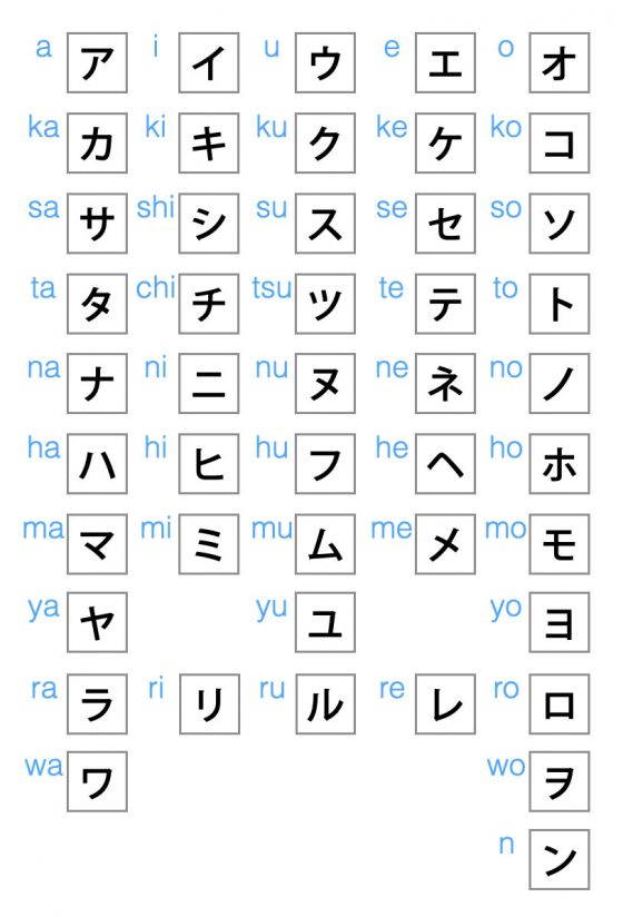 Core Japanese Syllabaries: Hiragana & Katakana | japanistry.com