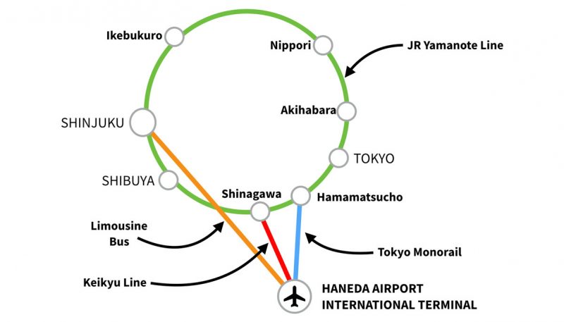 Getting to Central Tokyo from Haneda Airport | japanistry.com