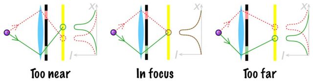 Autofocus: Phase & Contrast Detection | japanistry.com