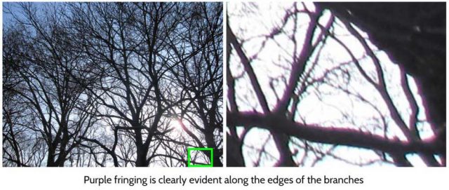 Aberrations: Spherical & Chromatic | japanistry.com