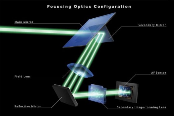 Autofocus: Phase & Contrast Detection | japanistry.com