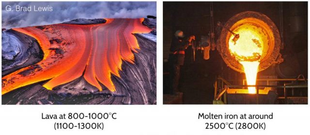 Understanding Colour Temperature & White Balance | japanistry.com