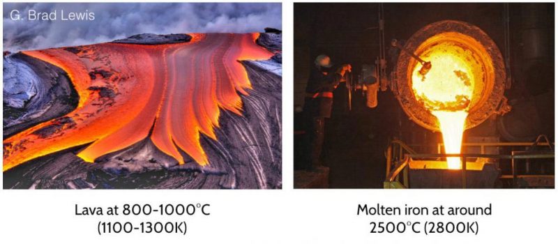 Understanding Colour Temperature & White Balance | japanistry.com