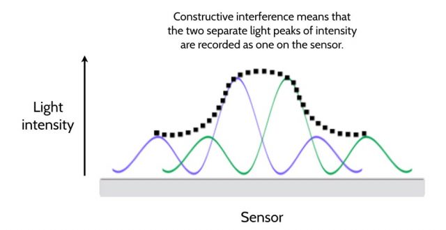 Diffraction in Camera Lenses | japanistry.com