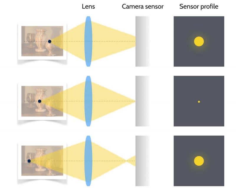 Depth of Focus | japanistry.com