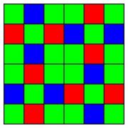 Moiré, False Colour & Anti-Aliasing Filters | japanistry.com