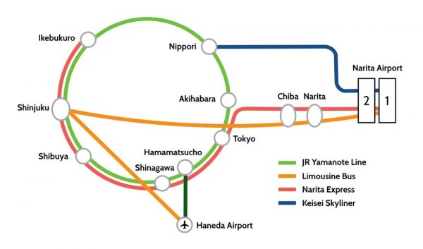 Getting to Central Tokyo from Narita Airport | japanistry.com