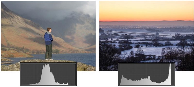 Histograms in Photography | japanistry.com
