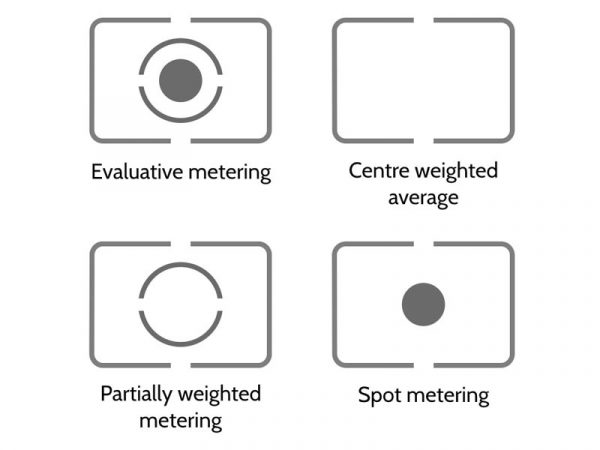 Metering Modes | japanistry.com