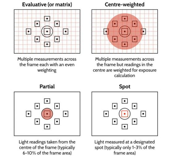 Metering Modes | japanistry.com